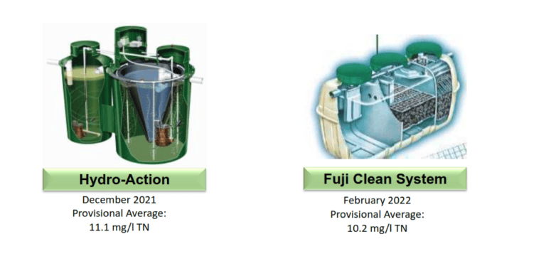 Long Island Septic Systems - Shift to I/A-OWTS - DiLandro Andrews