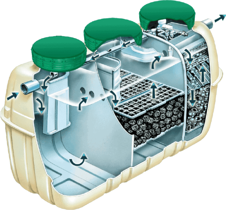 Septic System Calculator - DiLandro Andrews